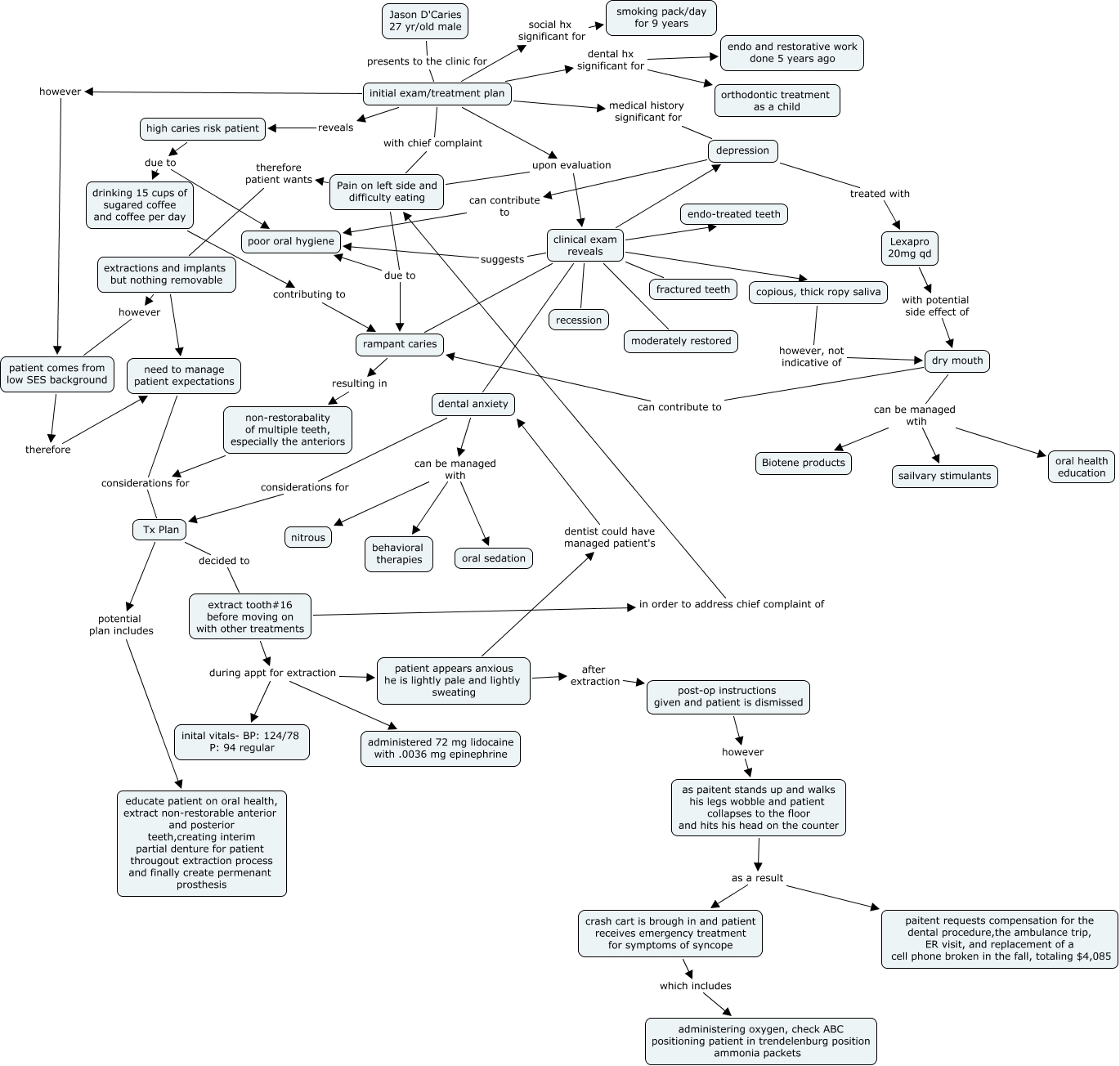 Case 2 Group L Jason D'Caries.cmap